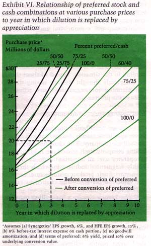 Gary MacDougal > Articles > Business > Merger Exhibit 6